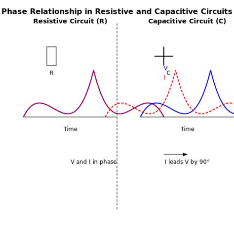 Capacitive Reactance Tutorials On Electronics Next Electronics