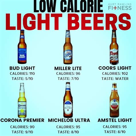 Busch Light Vs Coors Light Calories At Ruth Stephan Blog