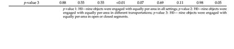 Dwelling Time Per Area Percentages Of Nine Objects Download