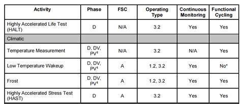 如何理解 Dv 与 Pv 实验的区别？ 知乎