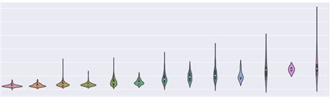 Plotly Vs Seaborn Violin Plot In Python Stack Overflow
