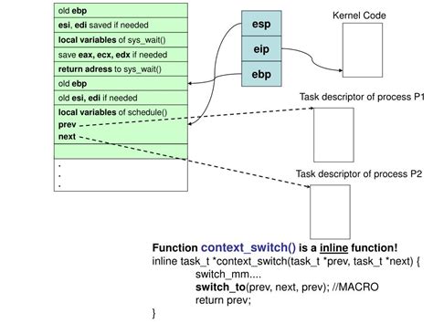 Ppt Context Switch Animation Powerpoint Presentation Free Download