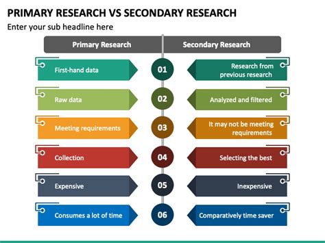 Ppt Primary Vs Secondary Databases Powerpoint