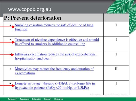 Ppt The Copd X Plan Australia And New Zealand Guidelines For The Management Of Copd