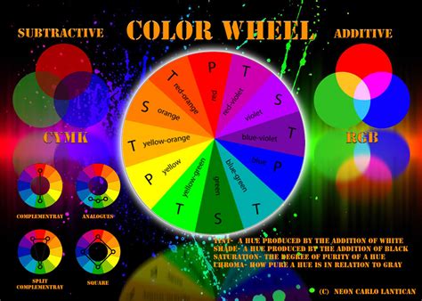 Color Wheel Color Wheel Interior Design Color Wheel Fashion