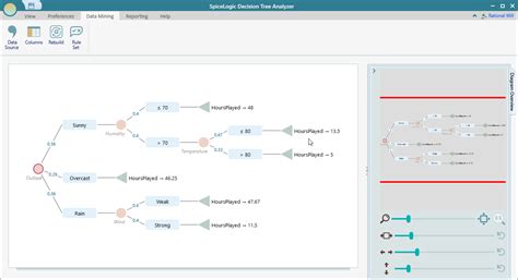R Decision Tree Using Continuous Variable Stack Overflow
