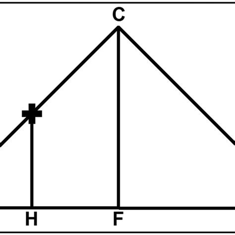 Illustration Of The Speed Profile Approximation Download Scientific Diagram
