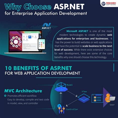 Benefits Of Asp Net For Enterprise Application Development Pdf