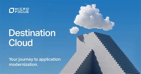 Abraham Rondon On Linkedin Destination Cloud Your Journey To Application Modernization