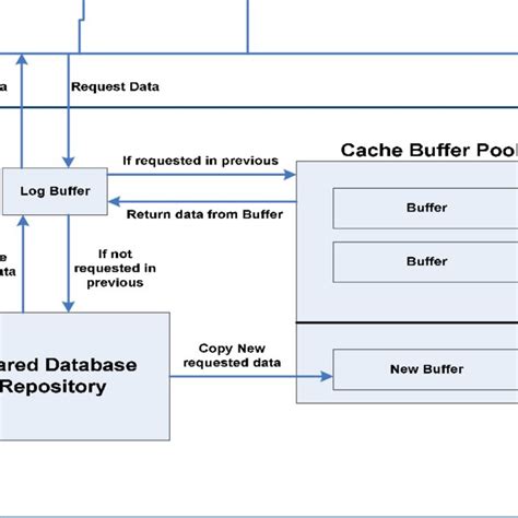 repository model after the enhancement approach download scientific