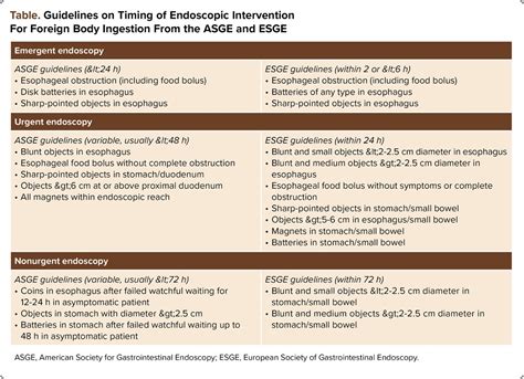 Recurrent Intentional Foreign Body Ingestion Endoscopy Mental Health