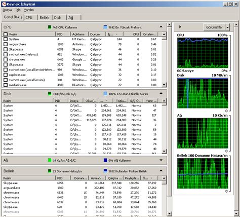 windows 7 is the hdd failing or some partitioning issue super user