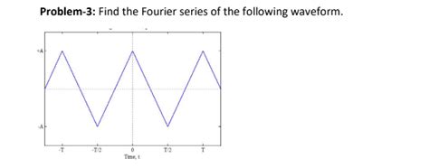Solved Problem Find The Fourier Series Of The Following Chegg