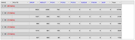 Enhancement Request Show Topbottom Calc Rows When Groupbystartopen