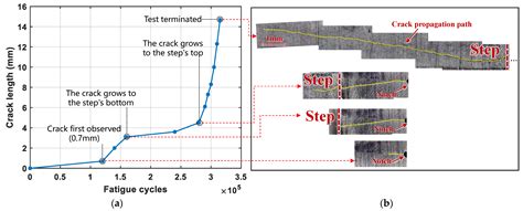 Enhanced Fatigue Crack Detection In Complex Structure With Large Cutout Using Nonlinear Lamb Wave