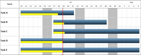 Microsoft Project Tips Onepager Blog