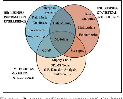 Figure 1 From Understanding Rfid Technology Within A Business Intelligence Framework Semantic
