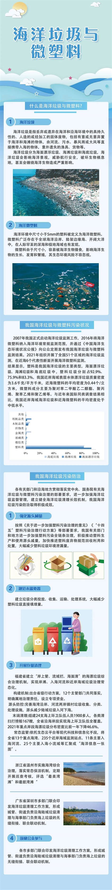 【媛媛话环保】第1374讲：一图读懂∣海洋污染与微塑料
