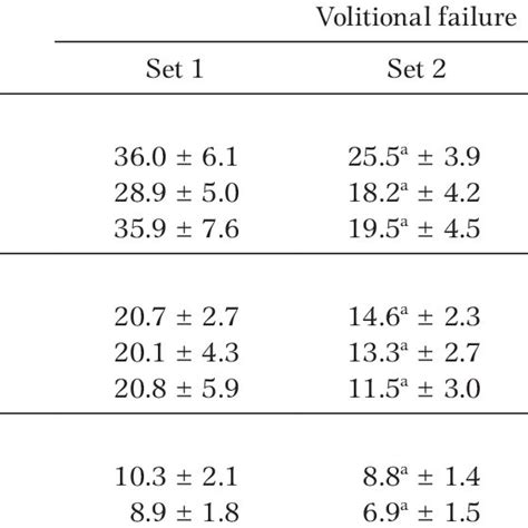 Descriptive Values Of Total Work Mean ± Standard Deviation Per Exercise Download Scientific