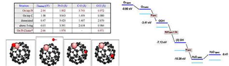 14 Example Of Our Ab Initio Calculated Pathway And Associated