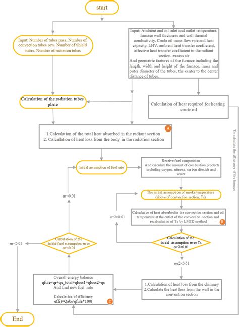 Algorithm Of The Thermal Model Color Figure Can Be Viewed At