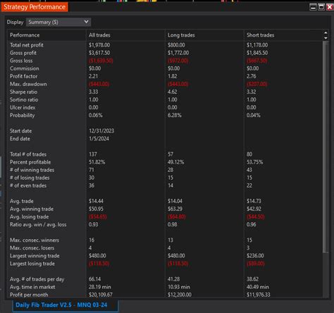 Daily Fib Trader Tradedevils Indicators