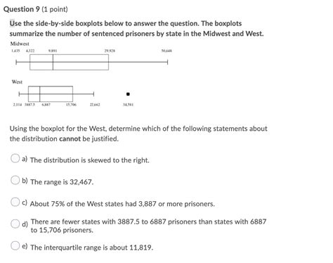 Solved Question 9 1 Point Use The Side By Side Boxplots