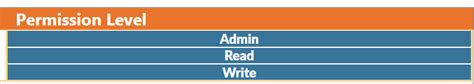 C Change Between DataGrids CellTemplate And EditingCellTemplate On Button Click Inside