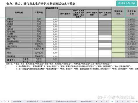 碳足迹与碳排放核算Excel自动计算表附下载 知乎