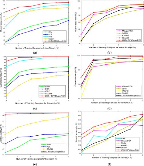 figure 1 from multi scale superpixels dimension reduction hyperspectral image classification