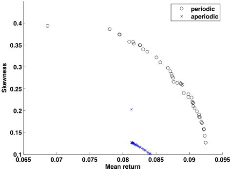 Pareto Front Approximation With 1000 Function Evaluations With Or