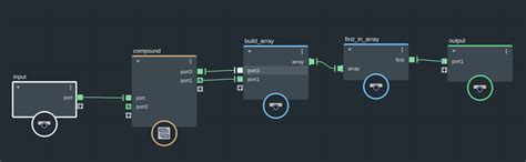 Sugestion For Feedback Port Autodesk Community