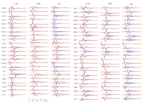 Waveform Comparison Between Synthetic Blue And Inverted Download Scientific Diagram