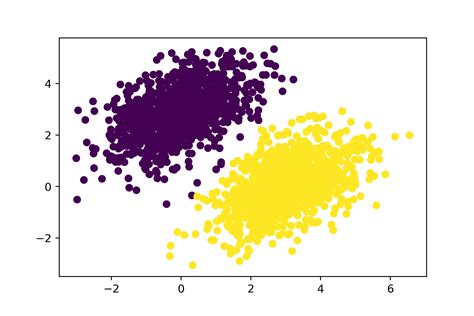 Chapter 3 Introduction To Tensorflow Pytorch Jax And Keras