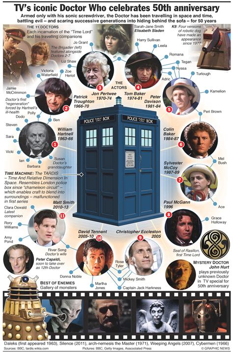 Peter Capaldi Doctor Who 50th
