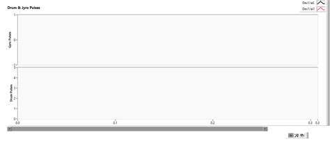 Solved Waveform Chart With Common X Axis For Two Different Y Axis