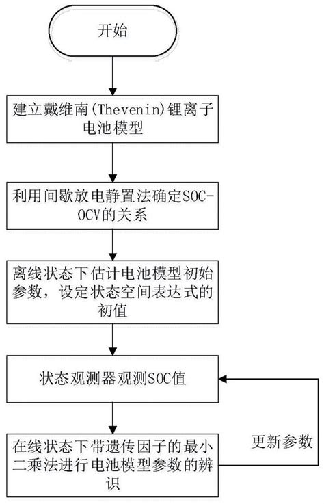 Lithium Ion Battery Soc Estimation Algorithm Based On Ffrls And Ekf Eureka Patsnap