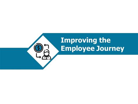 Developing Implementing Strategic Hrm Plans Improving The Employee Journey