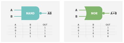 Comparison Of Nand Flash And Nor Flash Boardor
