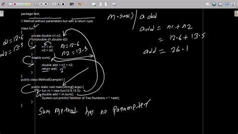 Explanation Of Function Without Parameters And With Return Type In Java