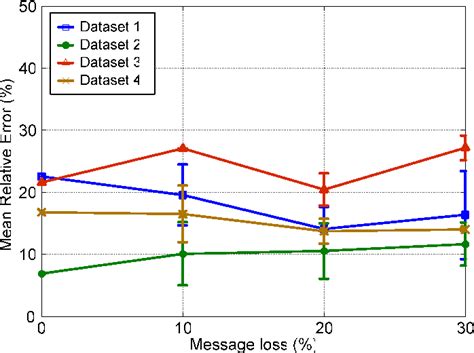 Figure 9 From An Adaptive Sampling Algorithm For Effective Energy
