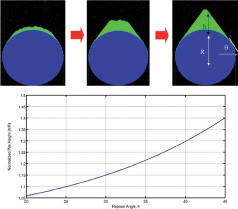 Snapshots Top Of The Simulation Of The Piling Process In Progress