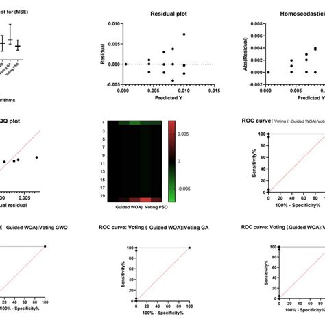 Different Curves For The Classification Techniques Download