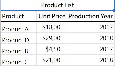 GitHub Rayylin Power BI Purchase Order Analysis In This Project I Build A Dashboard To Track