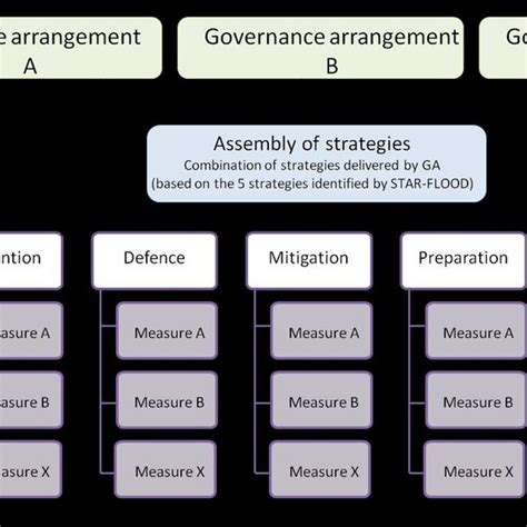A Framework For Programme Evaluation CDC Download Scientific Diagram