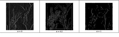 Prewitt Mask Frft Based Edge Detection With Gaussian Noise Download Scientific Diagram