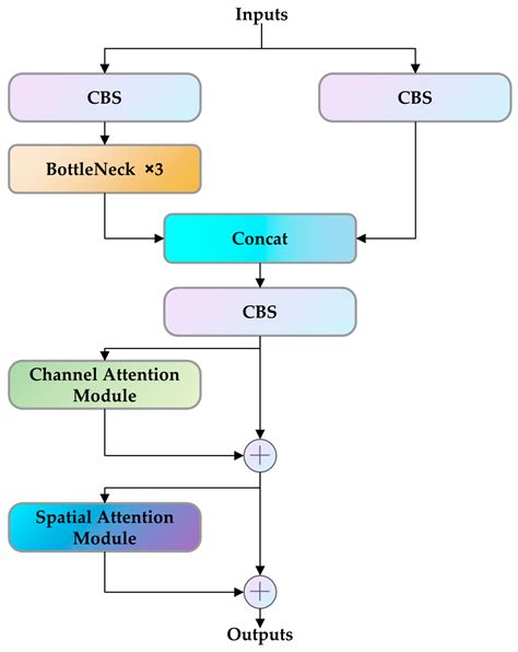 Automatic And Efficient Detection Of Loess Landslides Based On Deep Learning