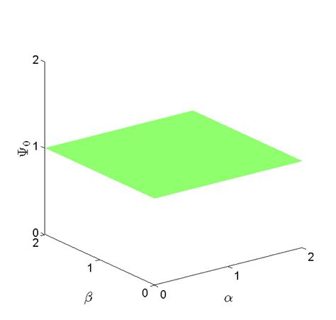 Polynomial Basis Order And For Diagonal Full