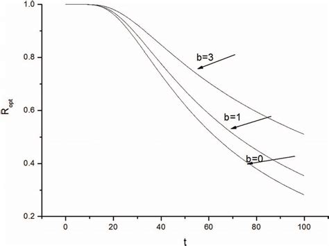 Reliability Of System Download Scientific Diagram