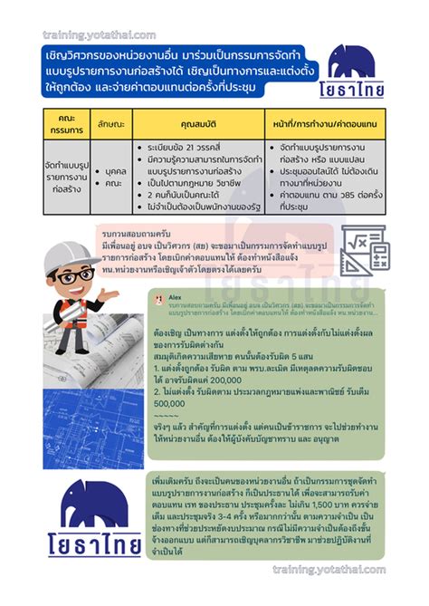 เชิญวิศวกรของหน่วยงานอื่น มาร่วมเป็นกรรมการจัดทำแบบรูปรายการงานก่อสร้างได้ เชิญเป็นทางการและ